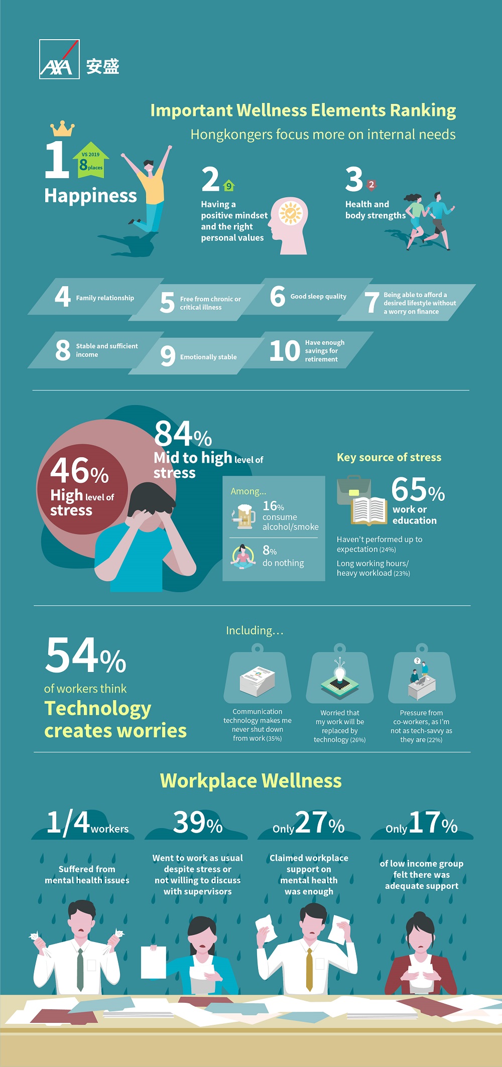 AXA Wellness Index 2020